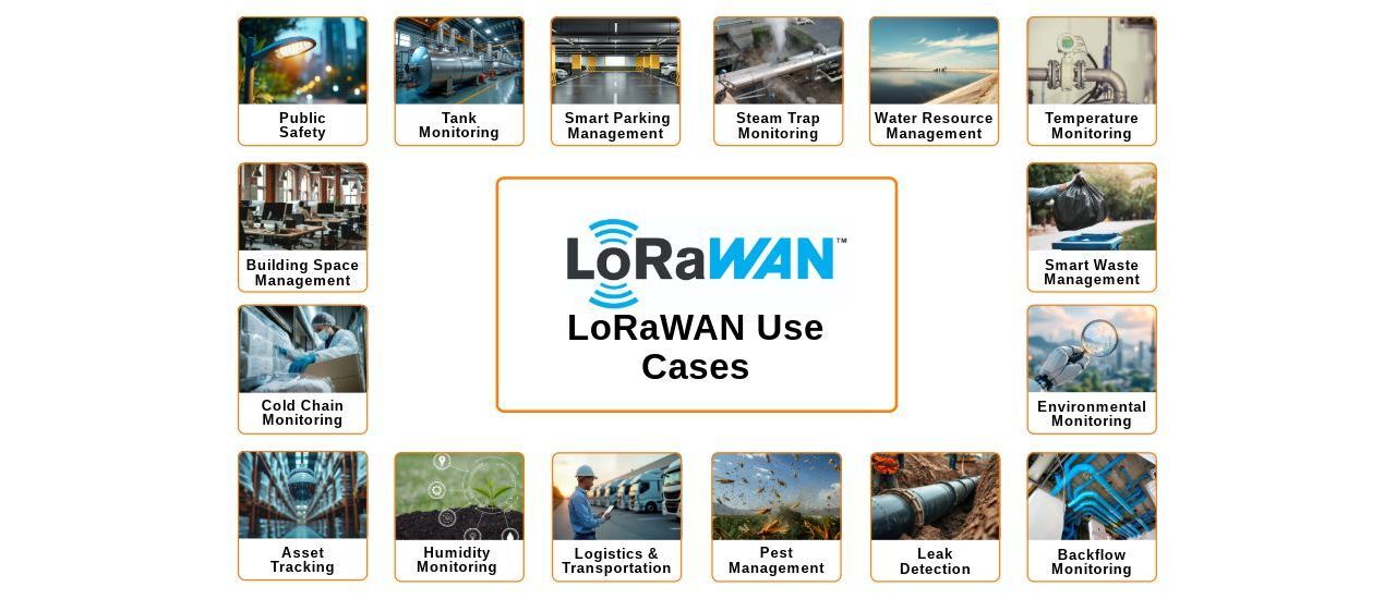 LoRa Alliance: Pioneering Global IoT Innovation with LoRaWAN